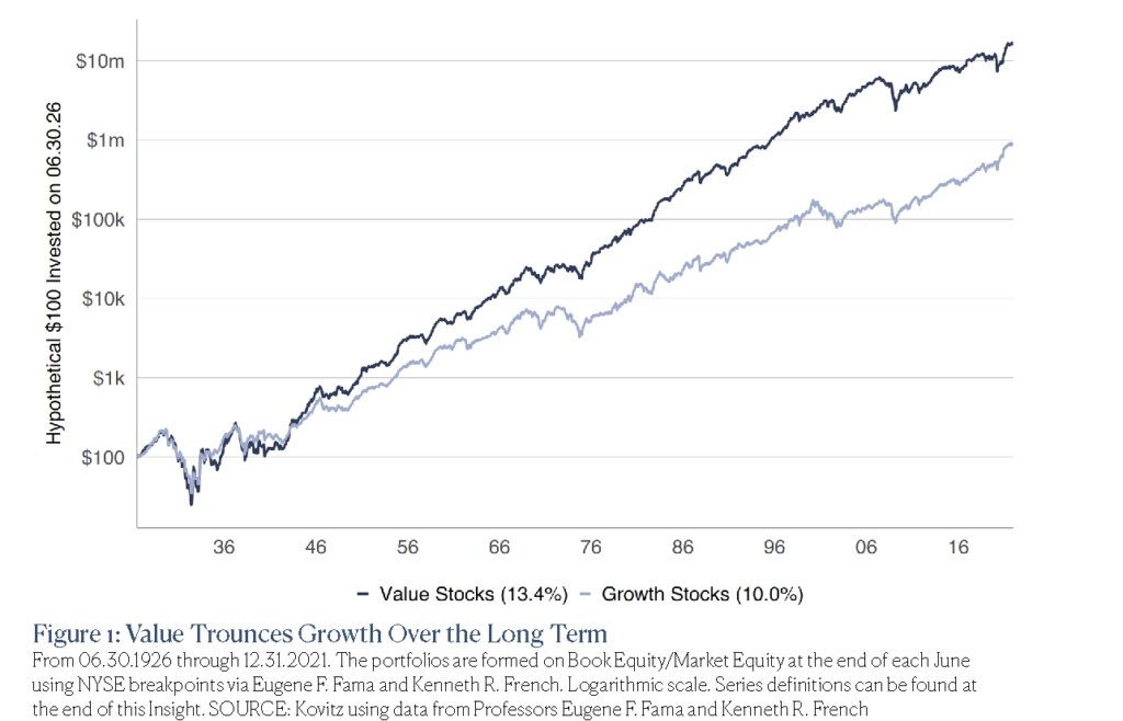 The Importance of Value Stocks #separator_sa #site_title