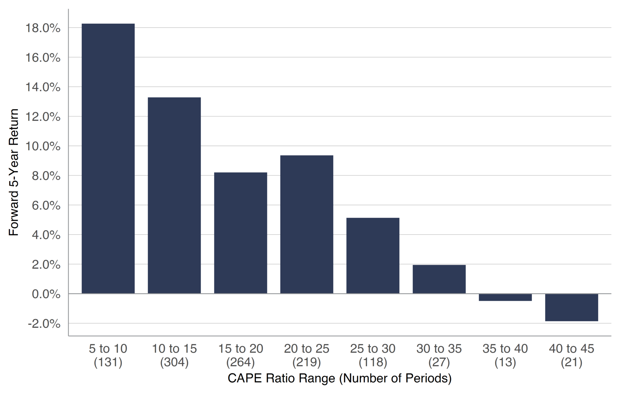 Insight: The CAPE Ratio – The Prudent Speculator - The Prudent Speculator