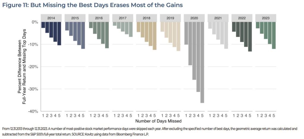 2024 Visual Guide to the Markets