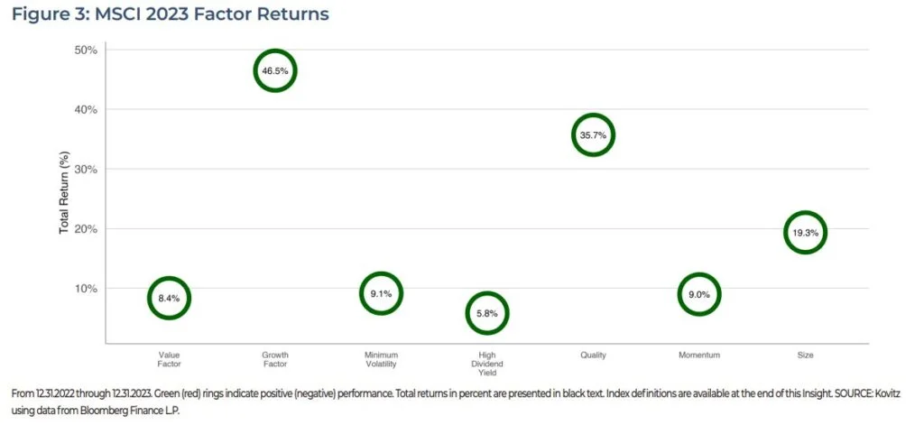 2024 Visual Guide to the Markets