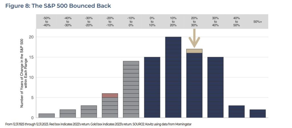 2024 Visual Guide to the Markets