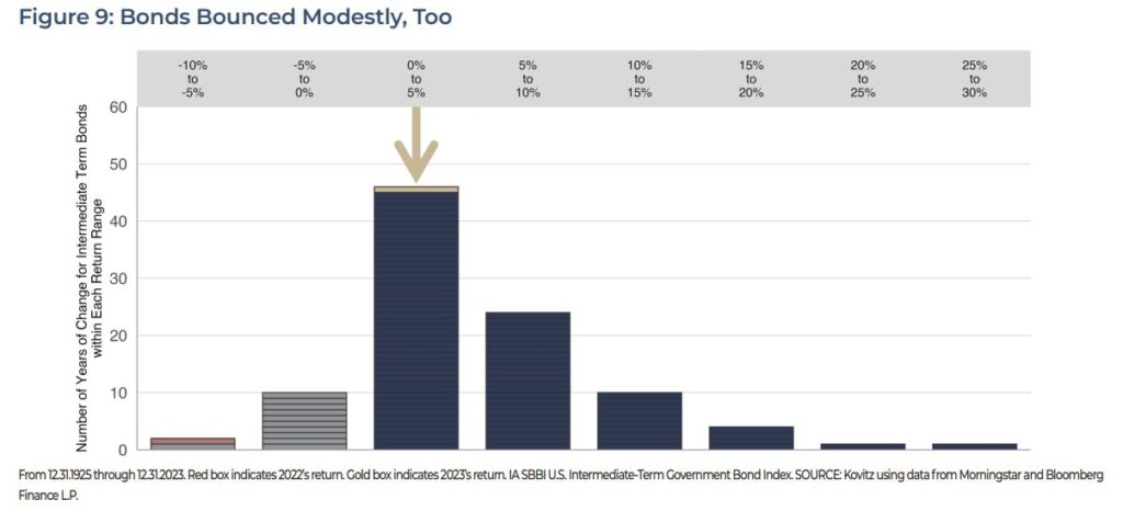 2024 Visual Guide to the Markets
