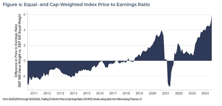 Understanding the CAPE Ratio (aka the Shiller P/E)