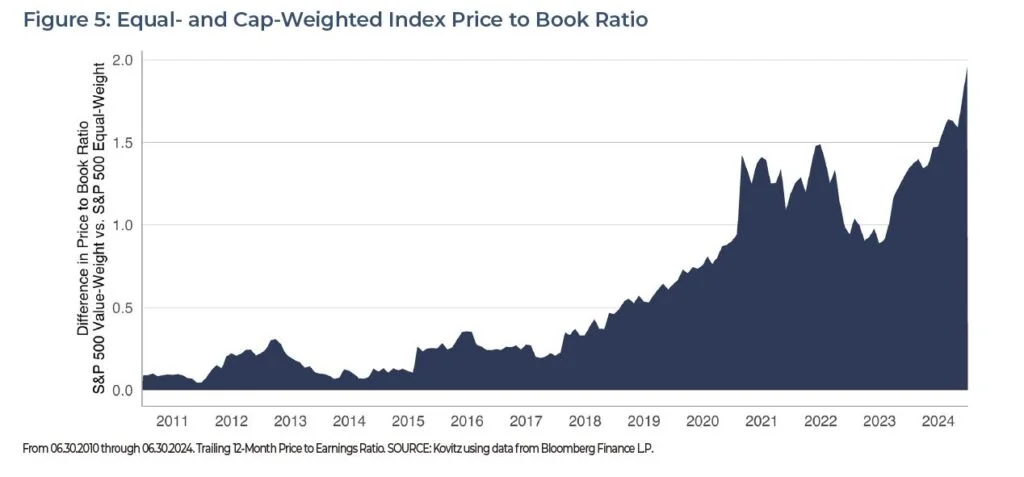 Understanding the CAPE Ratio (aka the Shiller P/E)