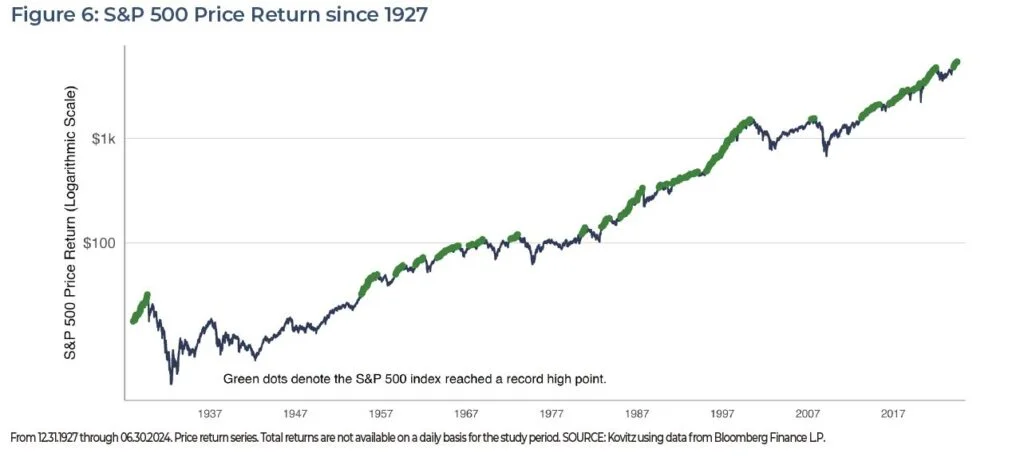 Understanding the CAPE Ratio (aka the Shiller P/E)