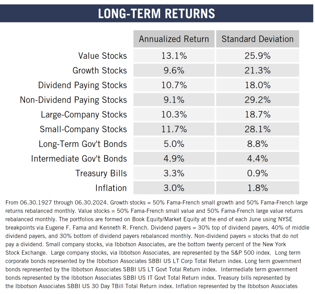 The Power of Compounding Returns and Compound Interest