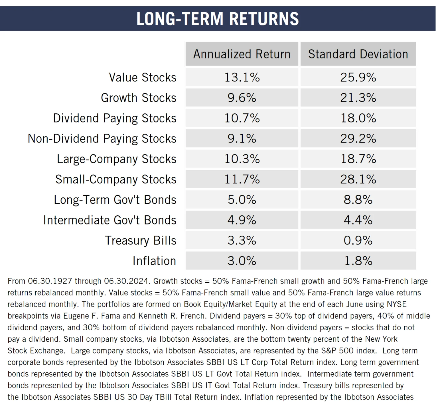The Power of Compounding Returns and Compound Interest
