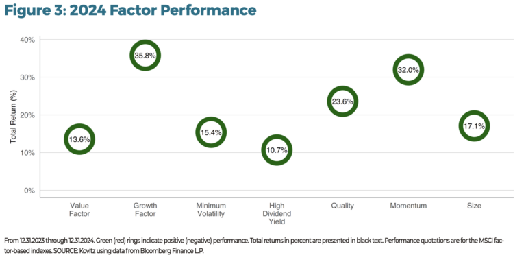 Investment Insight: The 2025 Visual Guide to the Markets