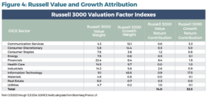 Investment Insight: The 2025 Visual Guide to the Markets