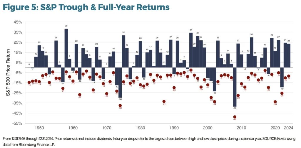Investment Insight: The 2025 Visual Guide to the Markets