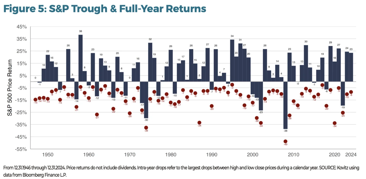 Investment Insight: The 2025 Visual Guide to the Markets
