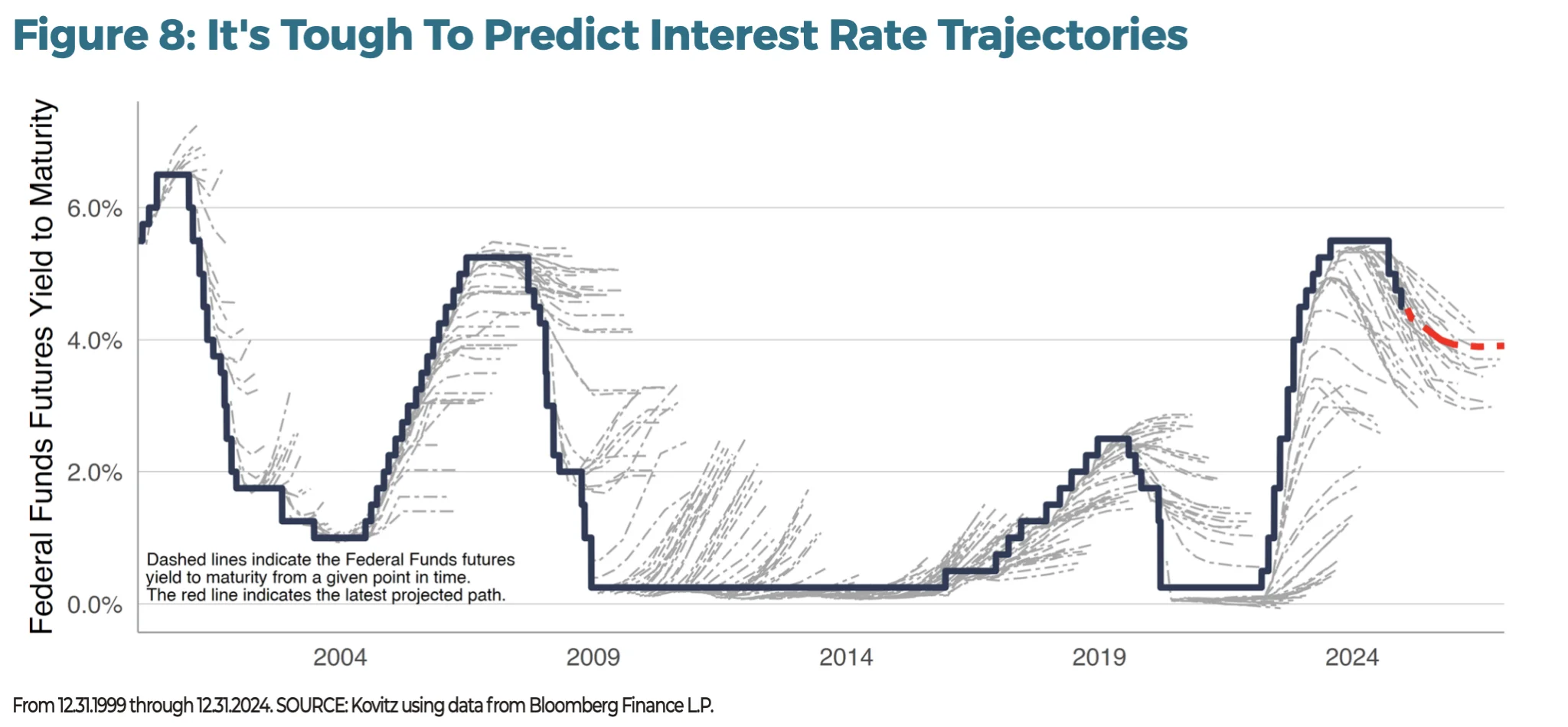 Investment Insight: The 2025 Visual Guide to the Markets