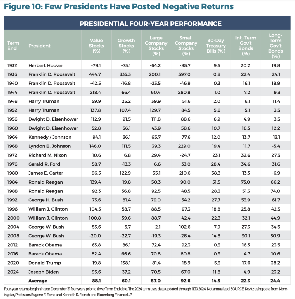 Investment Insight: The 2025 Visual Guide to the Markets