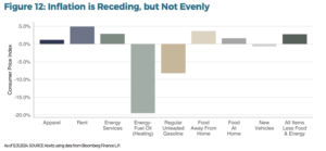 Investment Insight: The 2025 Visual Guide to the Markets