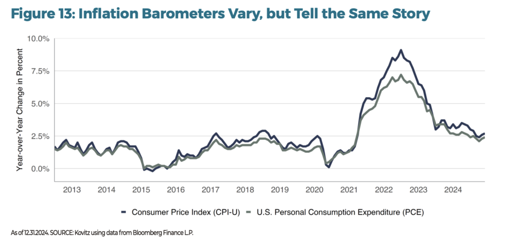 Investment Insight: The 2025 Visual Guide to the Markets