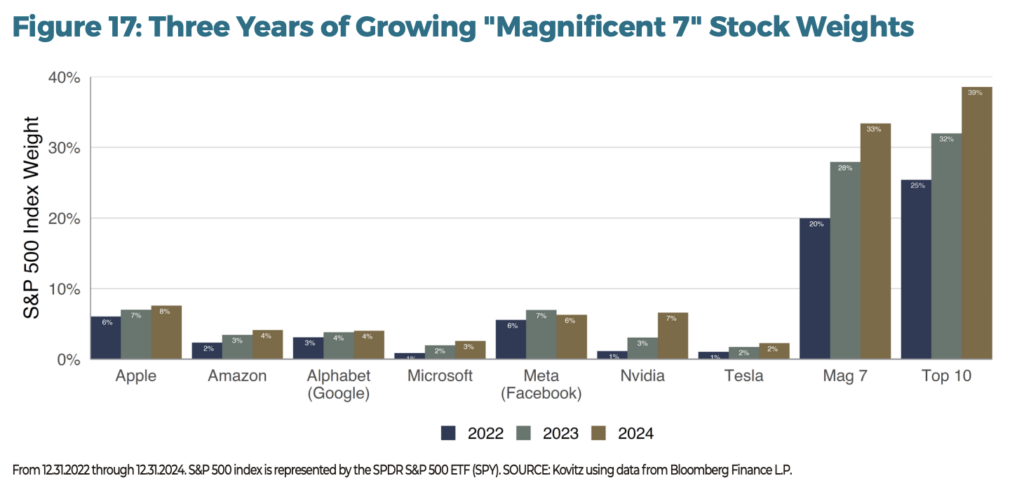 Investment Insight: The 2025 Visual Guide to the Markets