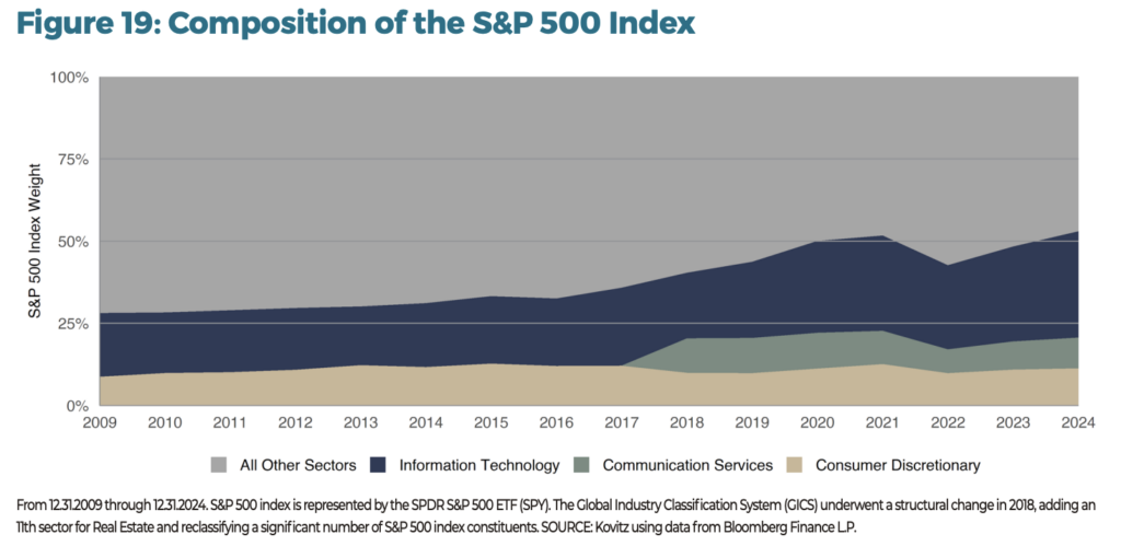 Investment Insight: The 2025 Visual Guide to the Markets