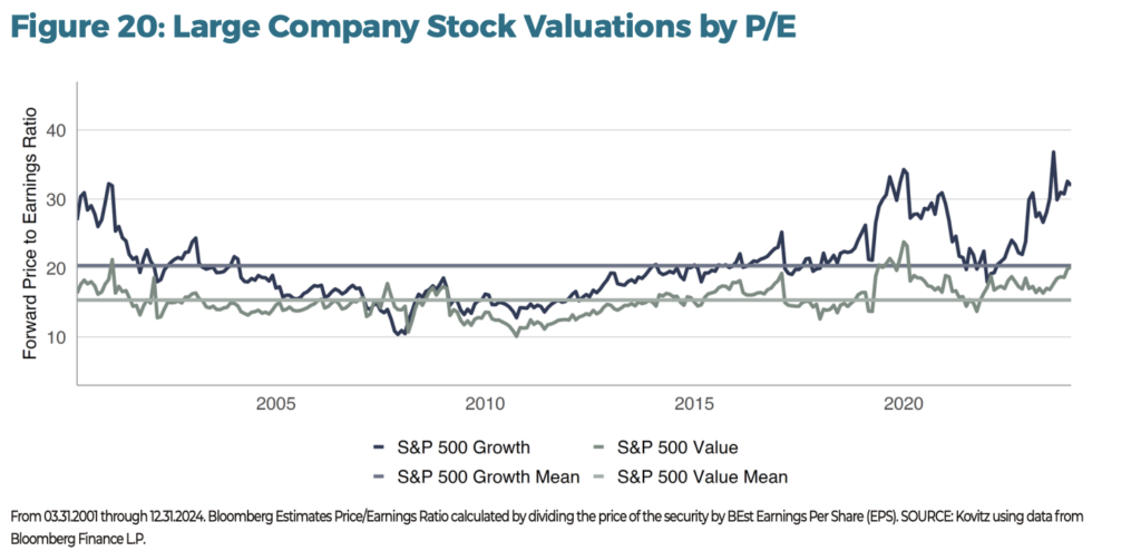 Investment Insight: The 2025 Visual Guide to the Markets