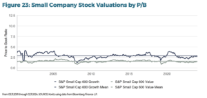 Investment Insight: The 2025 Visual Guide to the Markets