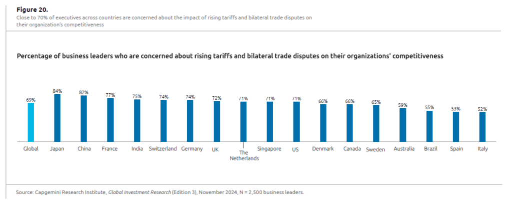 Key Points from the Capgemini Investment Trends 2025 Report